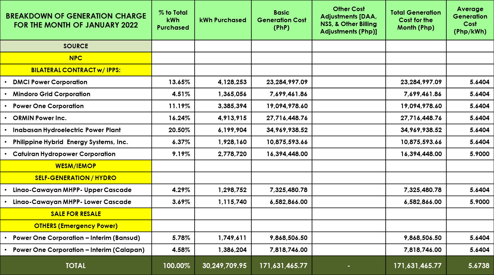 ORMECO-INC. – The Official Website of ORMECO