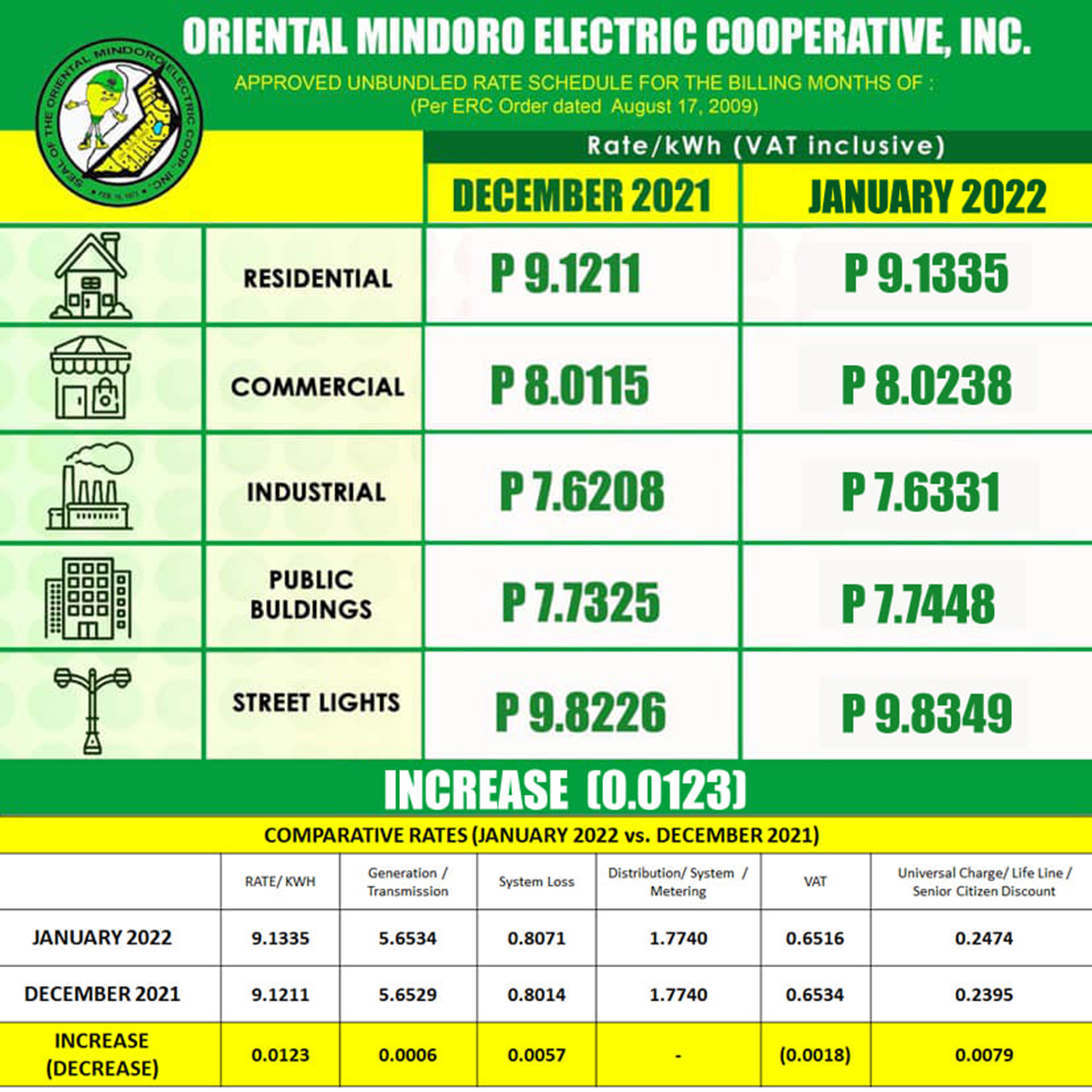 ORMECO-INC. – The Official Website of ORMECO