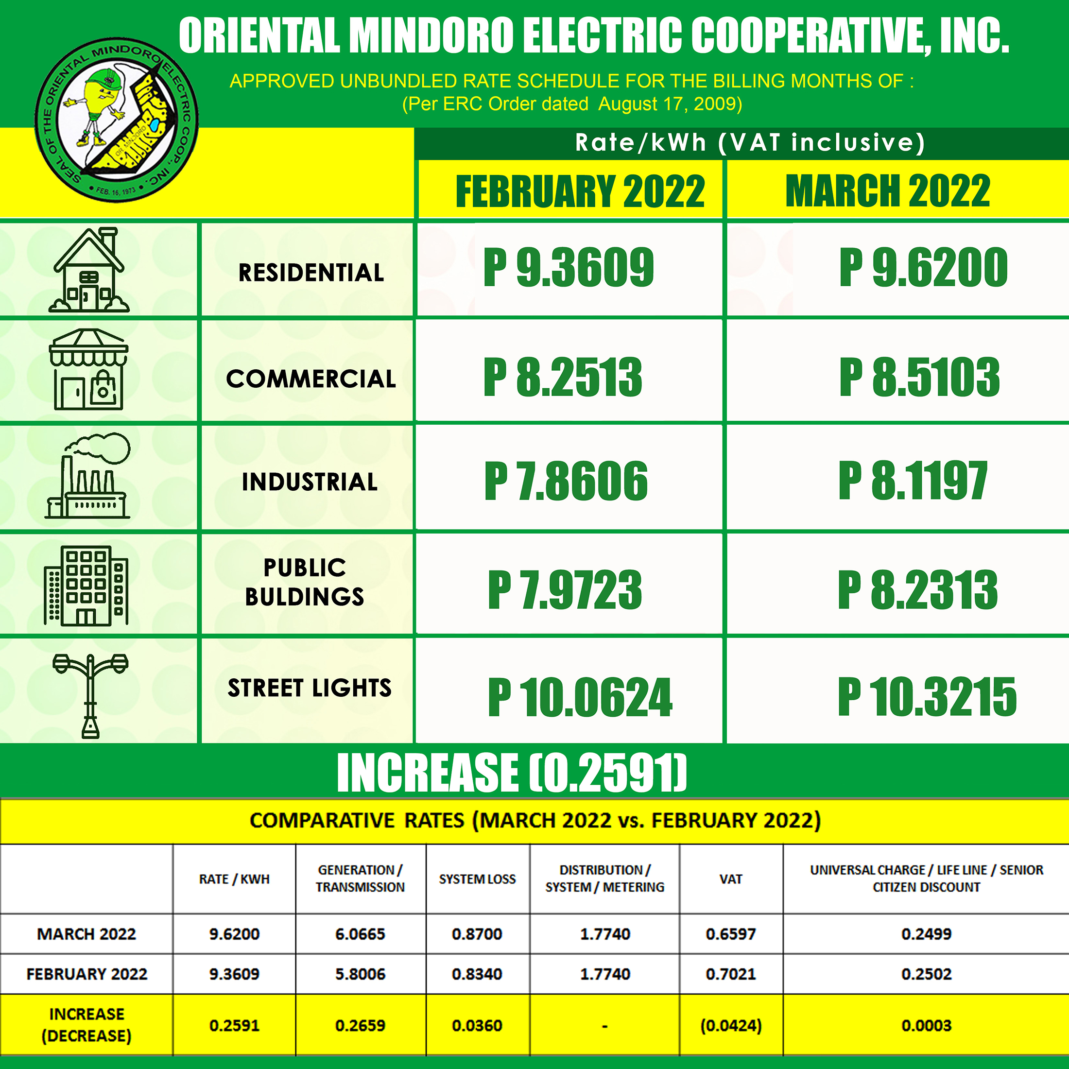 ORMECO-INC. – The Official Website of ORMECO