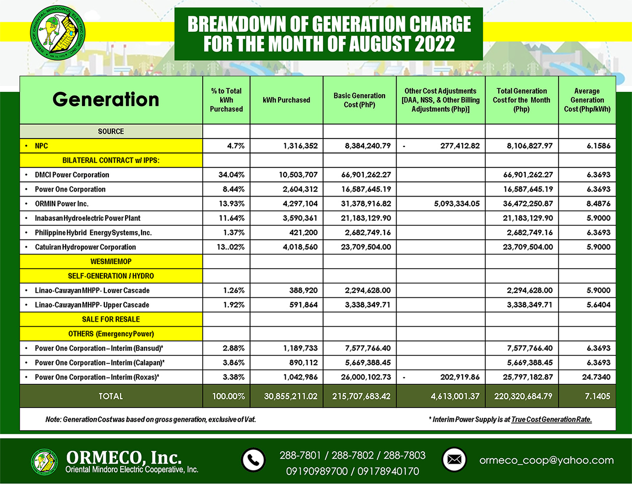 ORMECO-INC. – The Official Website of ORMECO