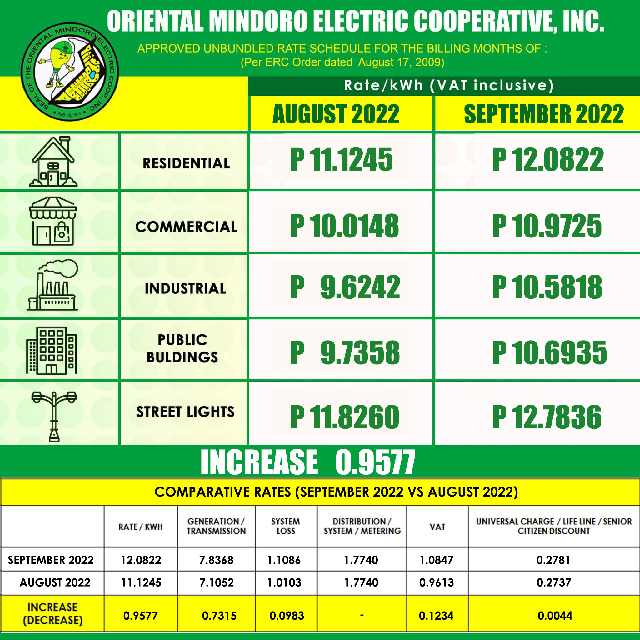 ORMECO-INC. – The Official Website of ORMECO