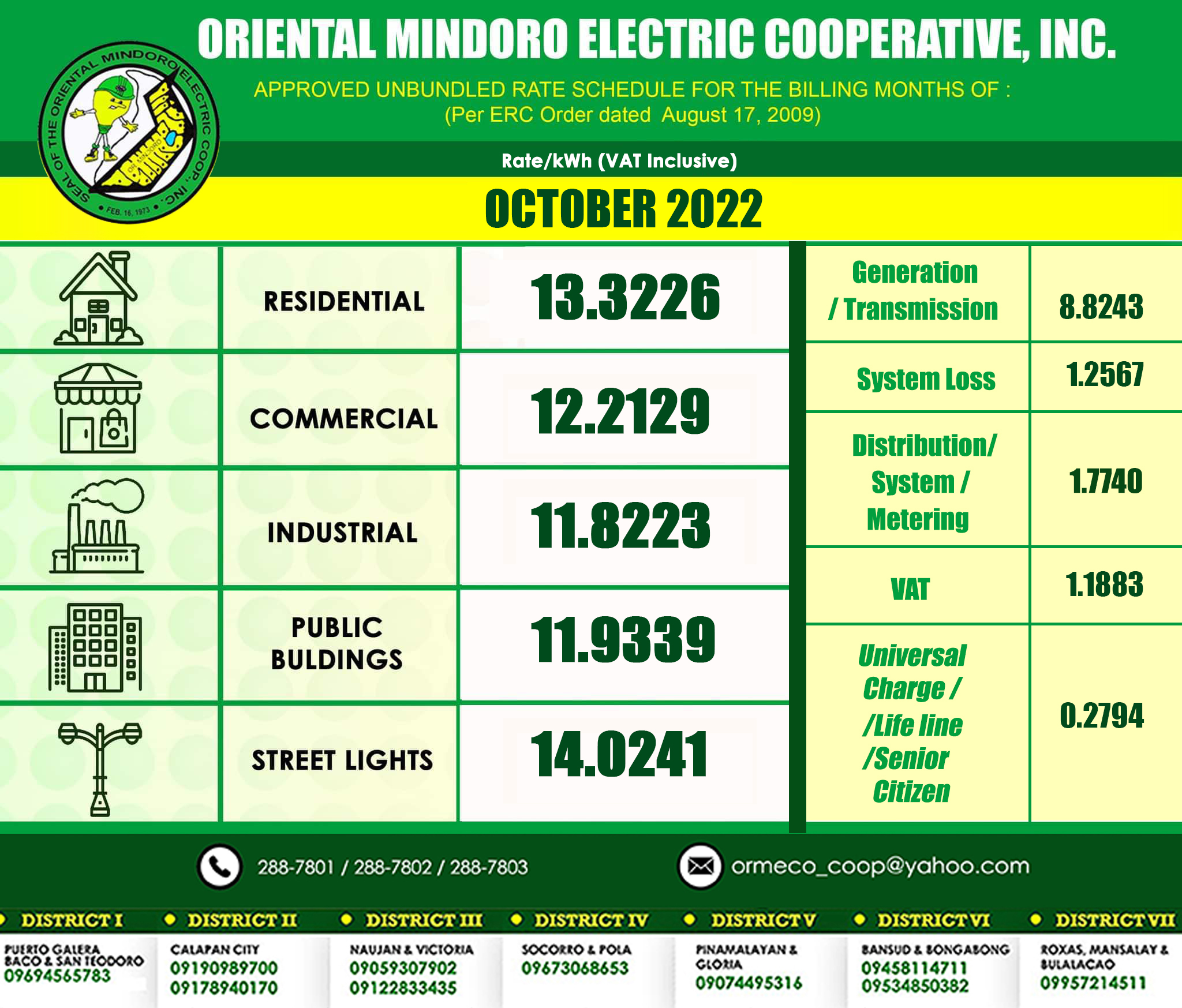 ORMECO-INC. – The Official Website of ORMECO