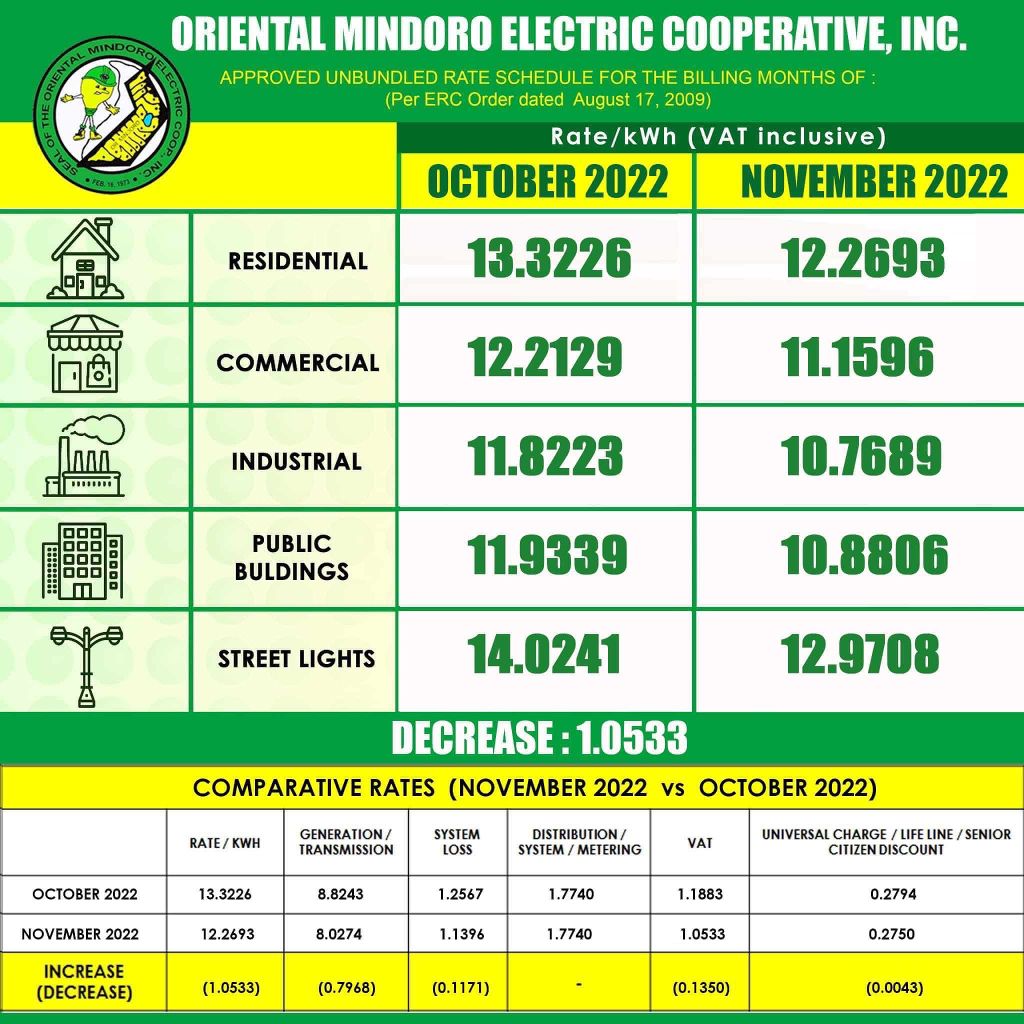 ORMECO-INC. – The Official Website of ORMECO