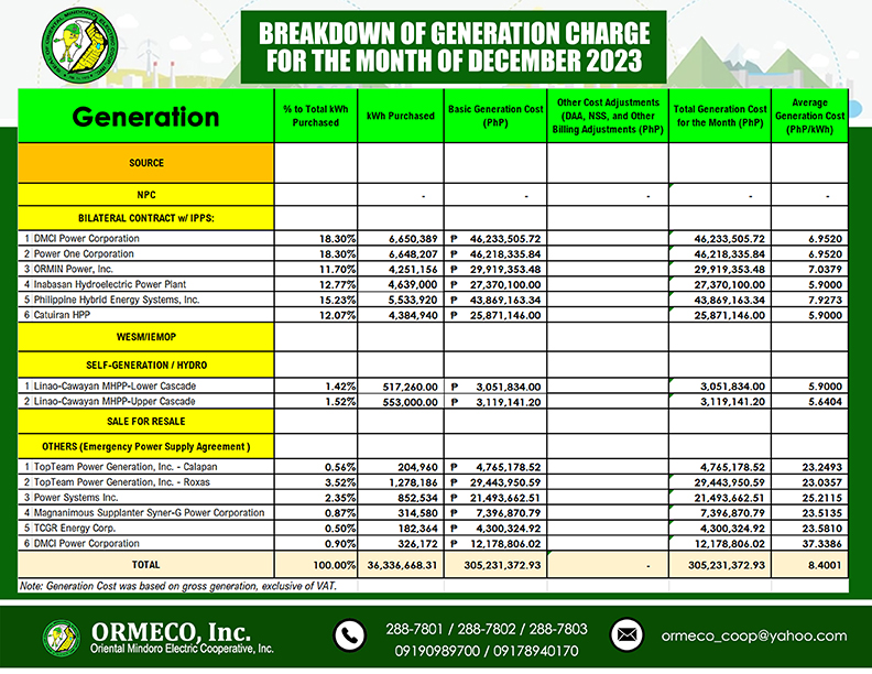 ORMECO-INC. – The Official Website of ORMECO