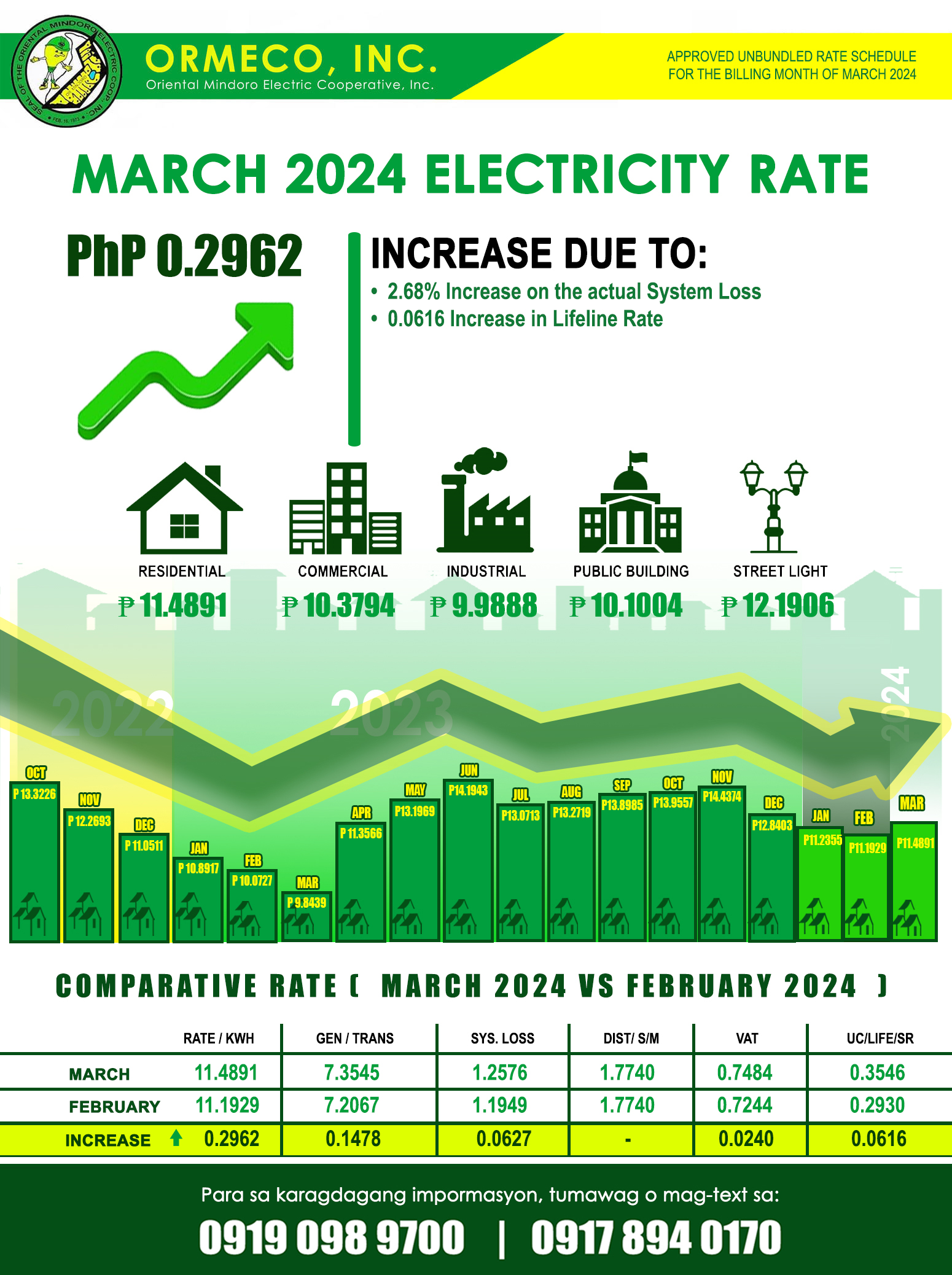 ORMECO-INC. – The Official Website of ORMECO