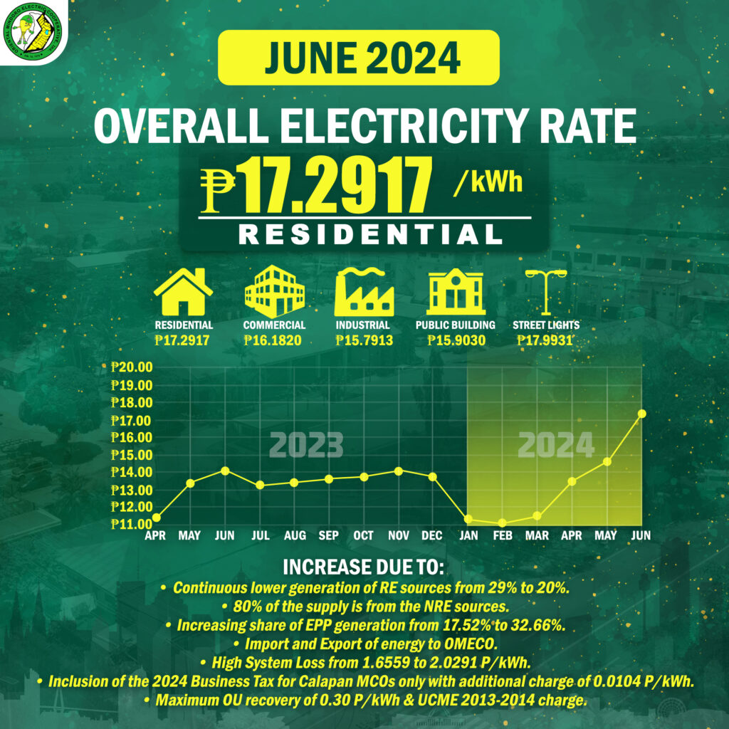 ORMECO-INC. – The Official Website of ORMECO