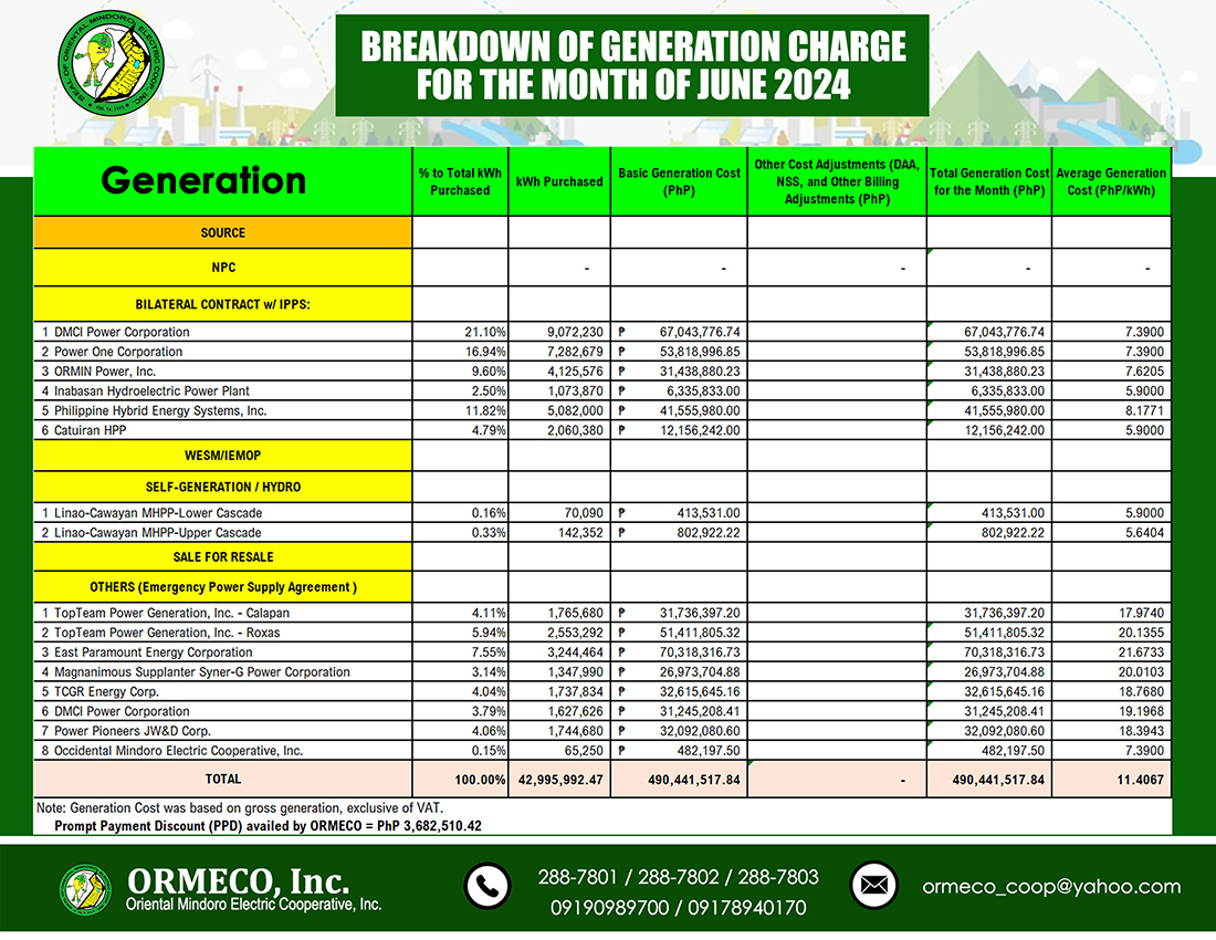 ORMECO-INC. – The Official Website of ORMECO