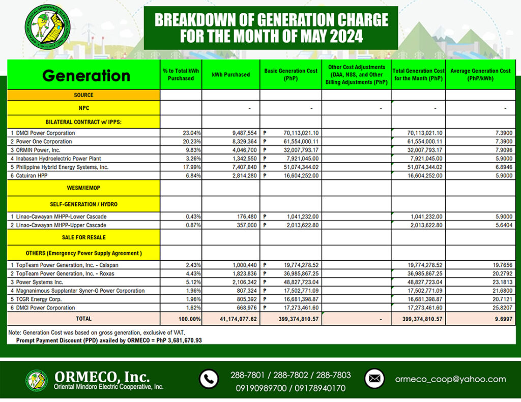 ORMECO-INC. – The Official Website of ORMECO