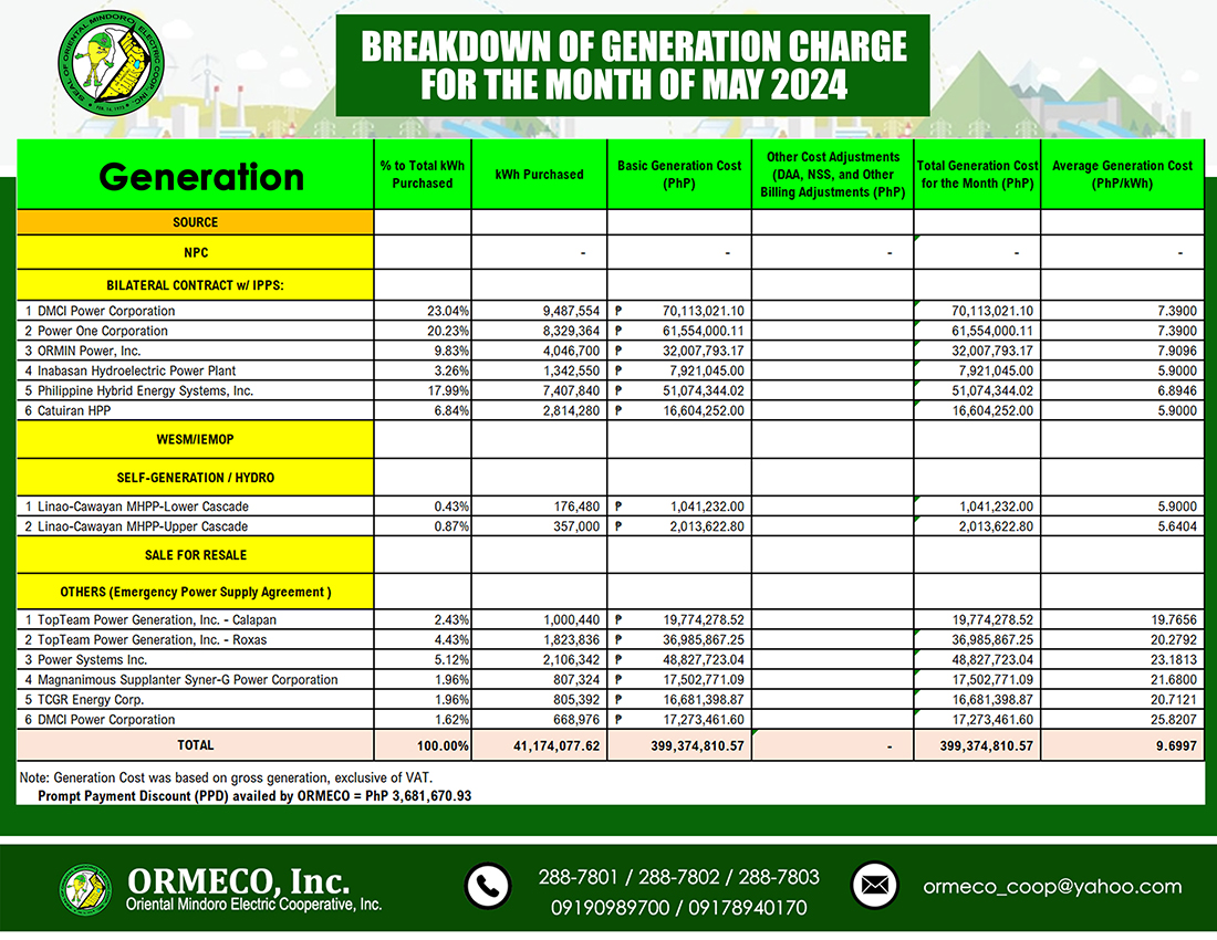 ORMECO-INC. – The Official Website of ORMECO
