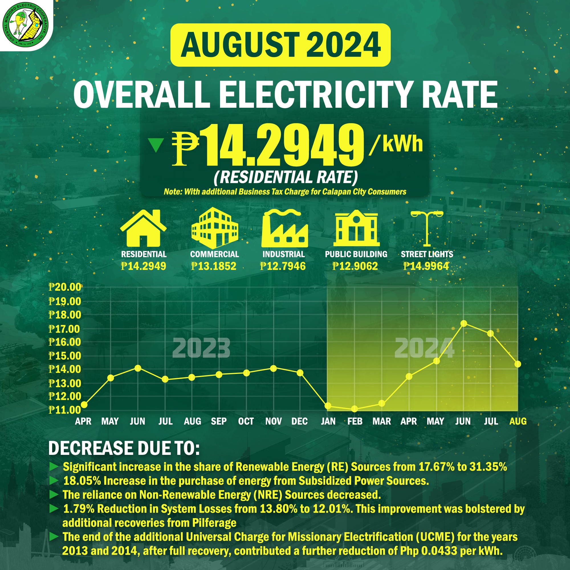 ORMECO-INC. – The Official Website of ORMECO