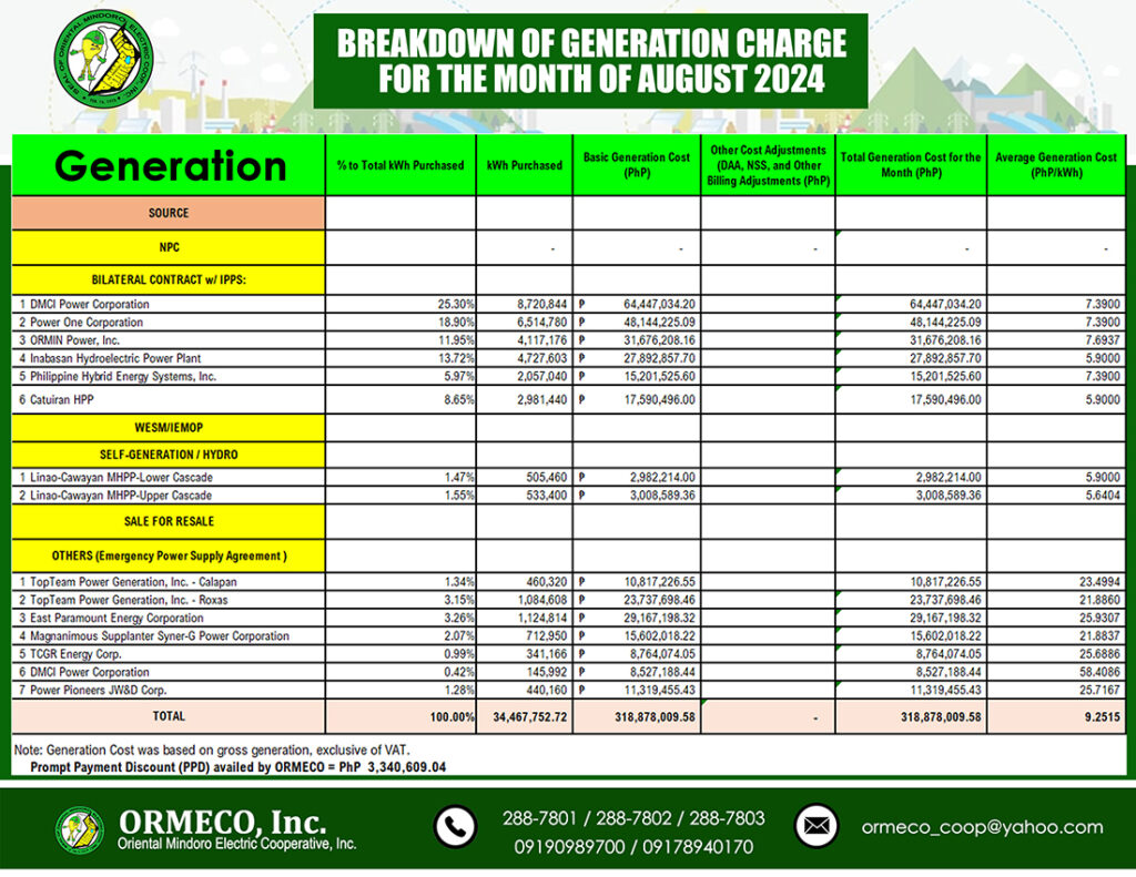 ORMECO-INC. – The Official Website of ORMECO