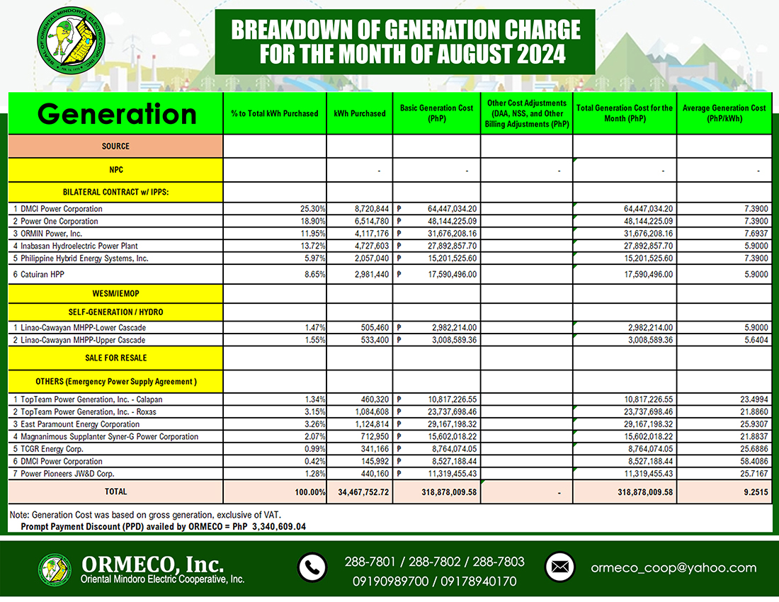ORMECO-INC. – The Official Website of ORMECO