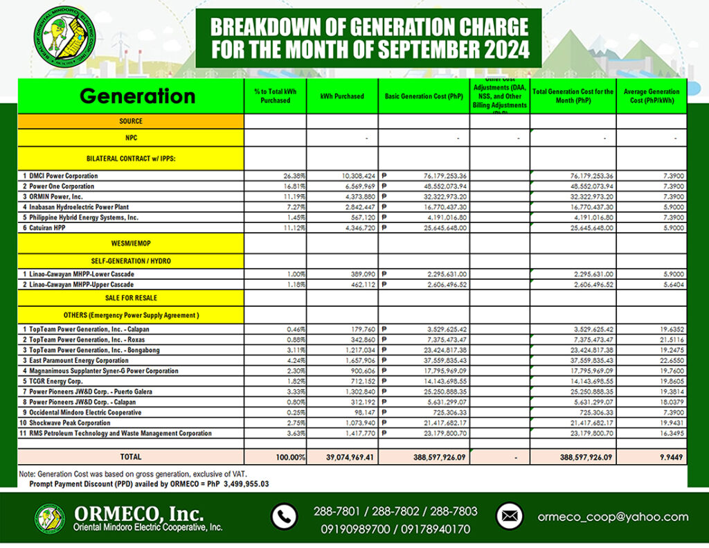ORMECO-INC. – The Official Website of ORMECO