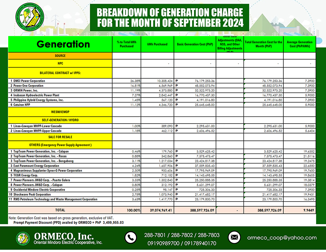 ORMECO-INC. – The Official Website of ORMECO