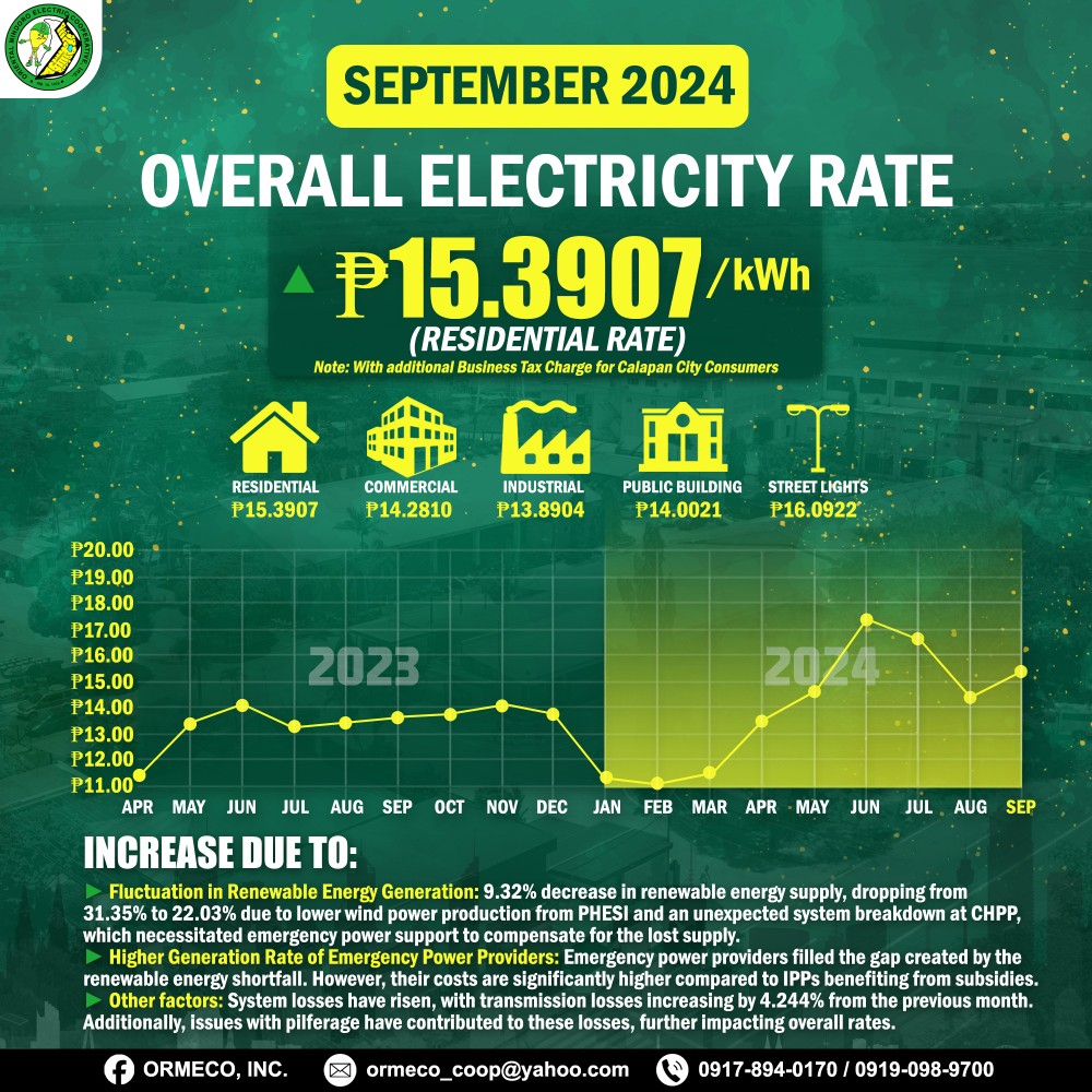 ORMECO-INC. – The Official Website of ORMECO