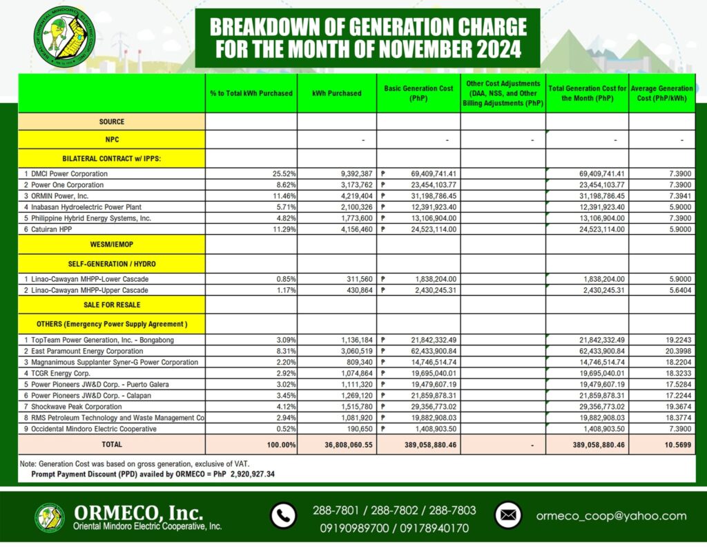 ORMECO-INC. – The Official Website of ORMECO