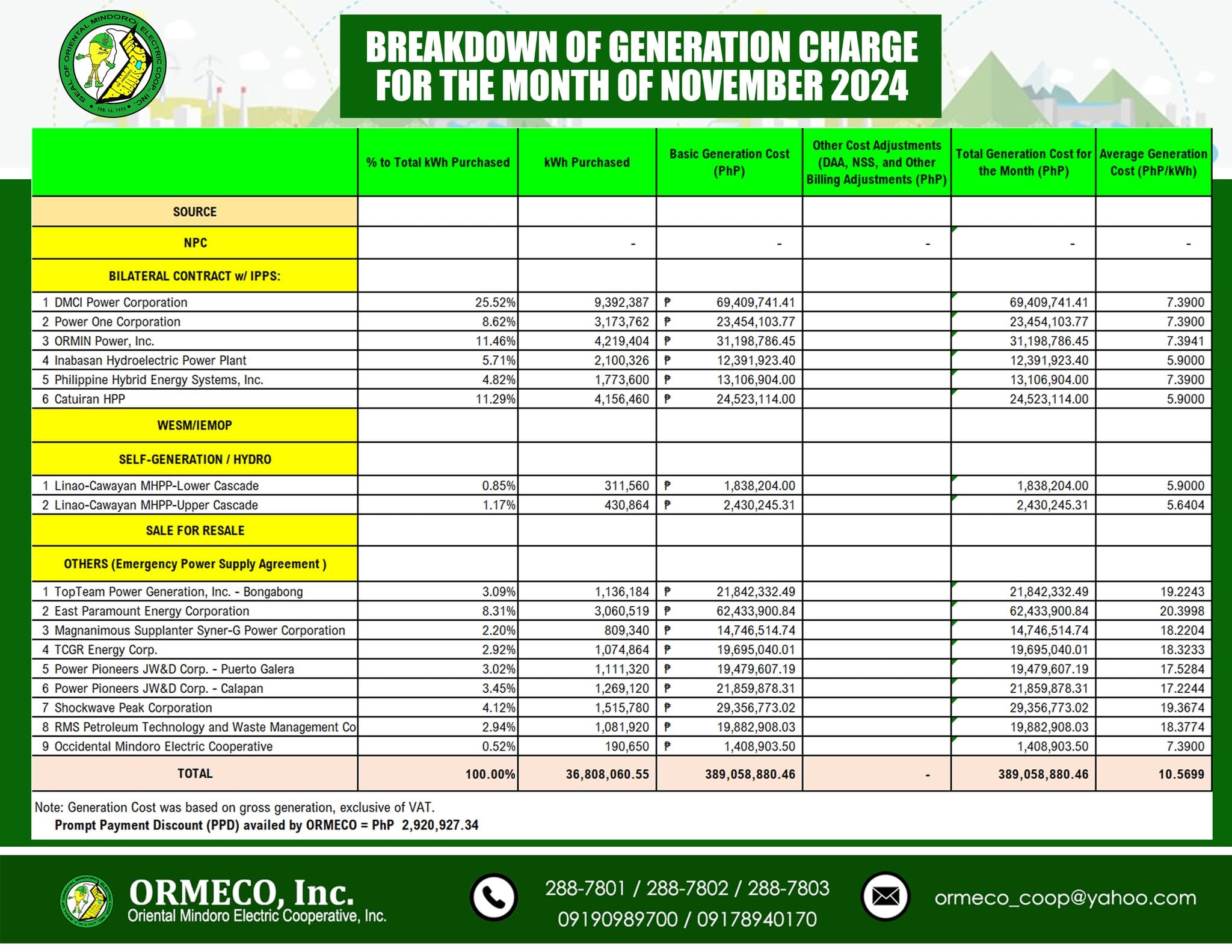 ORMECO-INC. – The Official Website of ORMECO
