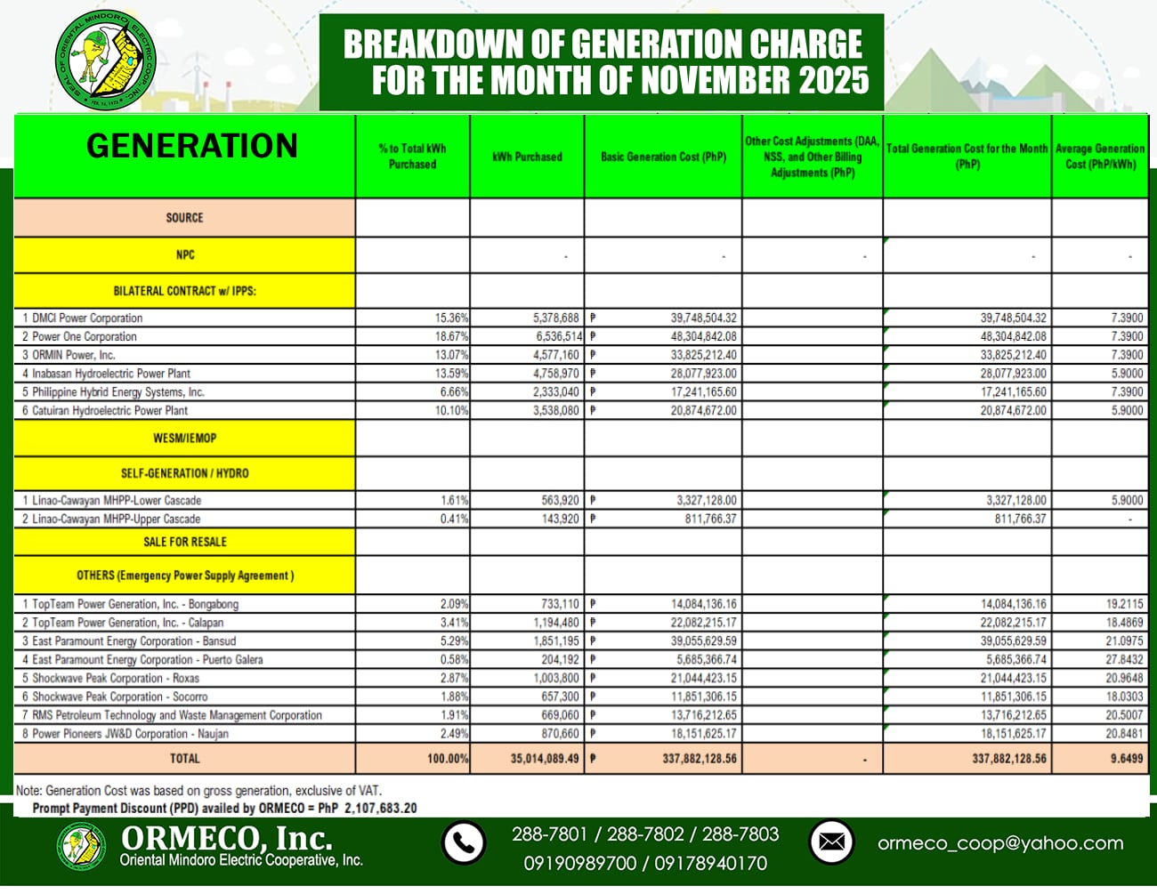 ORMECO-INC. – The Official Website of ORMECO